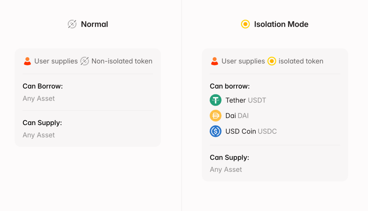借贷协议与治理依赖｜ForesightNews发布于 Gate 广场
