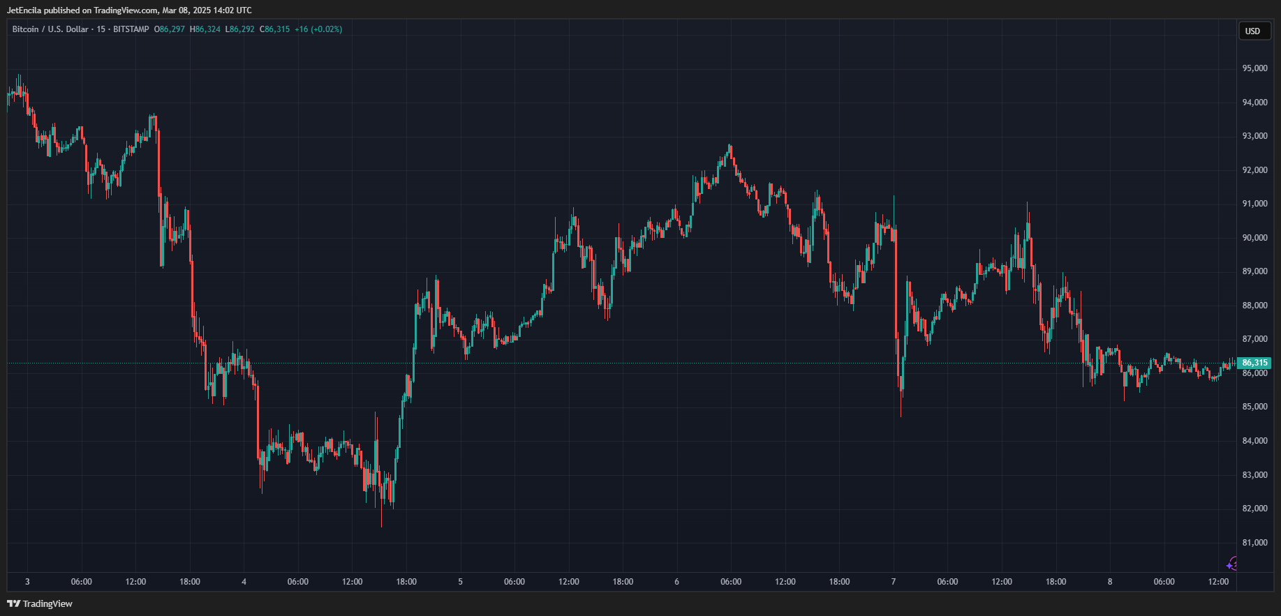 Bitcoin Price Forecast: LTF Head And Shoulders Pattern Predicts Crash ...