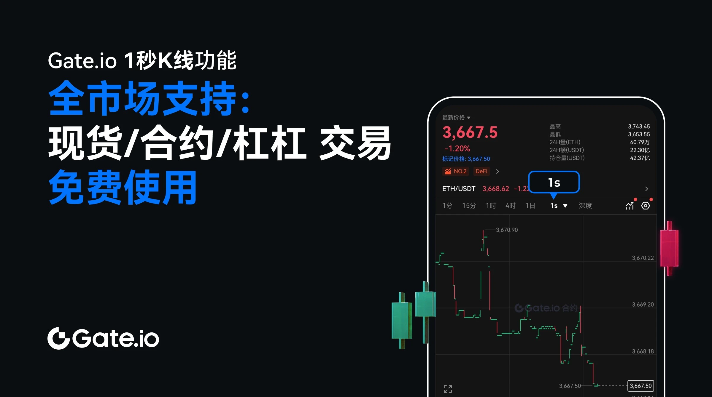 Gate.io Reveals: How to Use Trading Technology Tools to Deal with ...