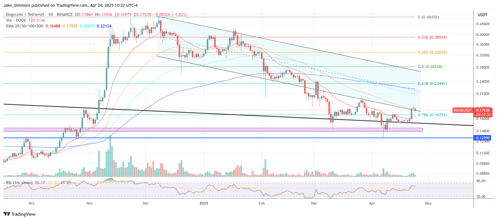 Before Dogecoin Hits $1, This Needs To Happen — Analyst Explains ...
