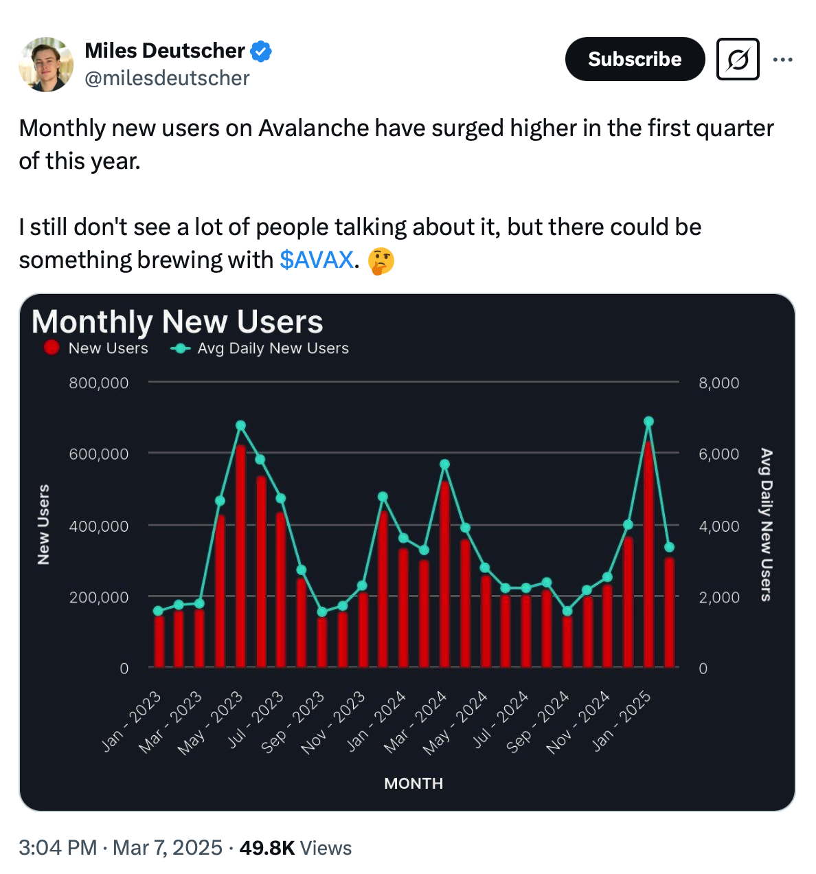 VanEck Avalanche ETF Registered in Delaware Amid Increasing Monthly ...