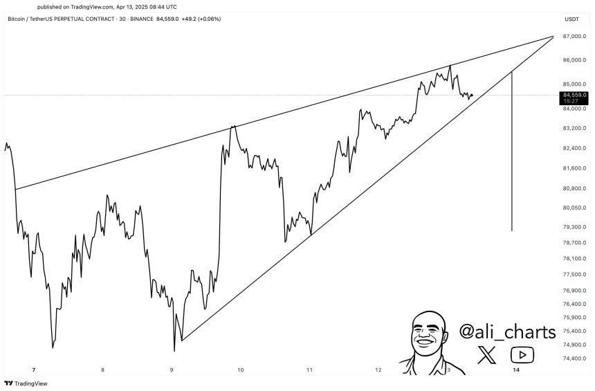 Bitcoin Weekly RSI Breakout Signals Trend Shift – Is $100,000 Next For ...