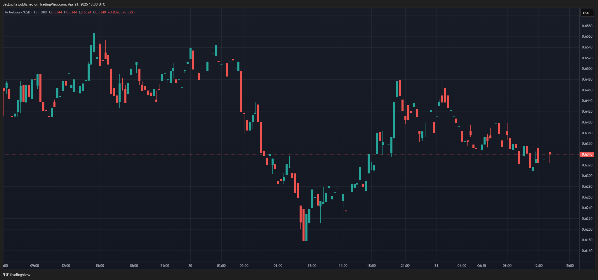 Pi Network Frenzy Builds: $5 Prediction As Whales Take Out Millions ...