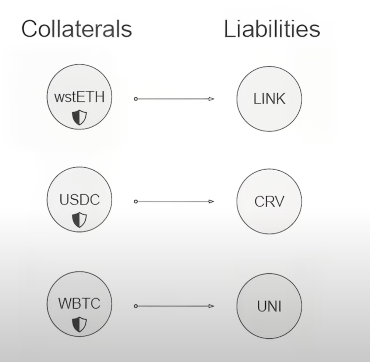 借贷协议与治理依赖｜ForesightNews发布于 Gate 广场