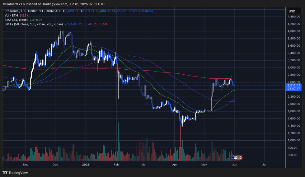 Binance Whales Are Accumulating Ethereum Again – Will History Repeat ...